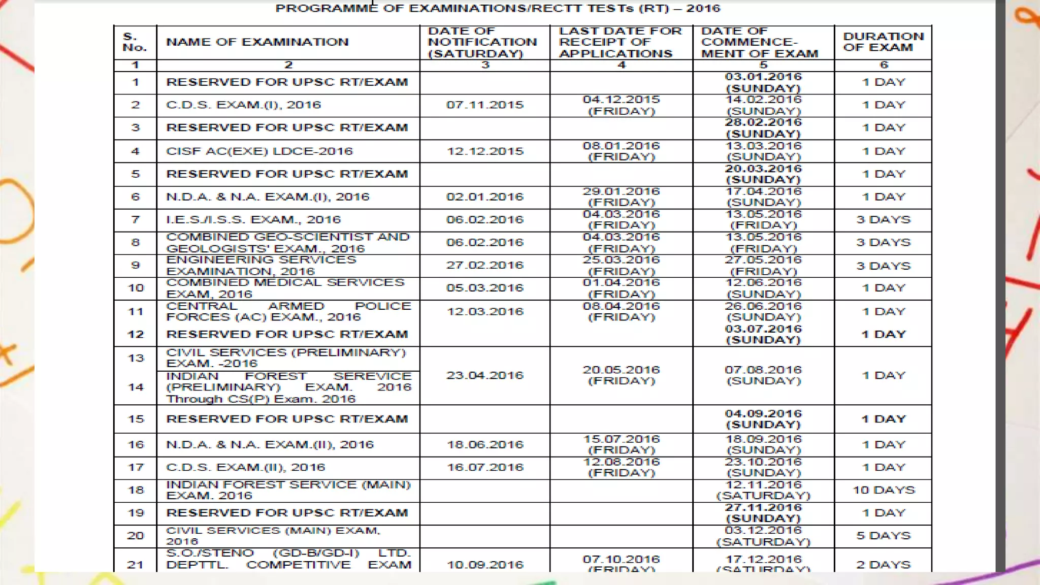 Indian Civil Services | PPTX