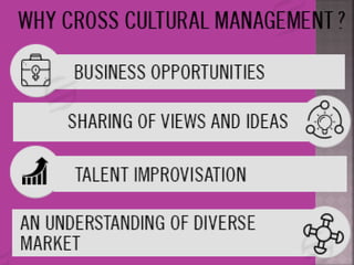 CROSS CULTURAL MANAGEMENT | PPTX