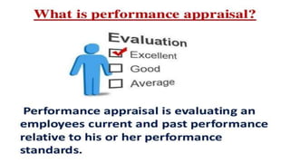 Modern Performance Appraisal Methods | PPTX