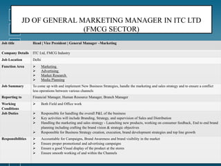 Marketing Strategy of ITC-LTD | PPTX