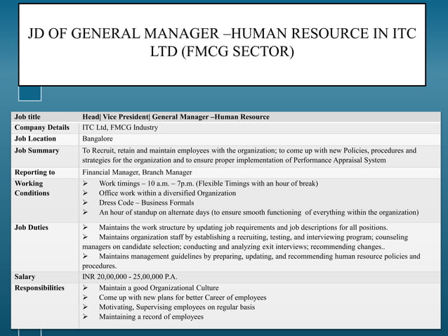 Marketing Strategy of ITC-LTD | PPTX | Human Resources | Business