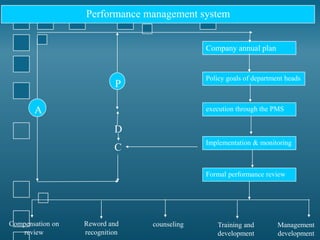 Marketing Strategy of ITC-LTD | PPTX