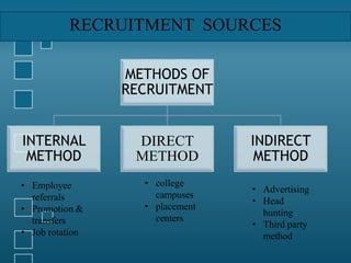 Marketing Strategy of ITC-LTD | PPTX
