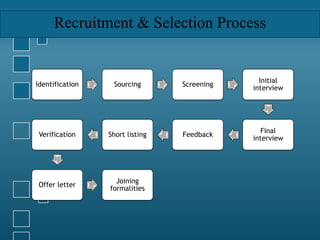 Marketing Strategy of ITC-LTD | PPTX