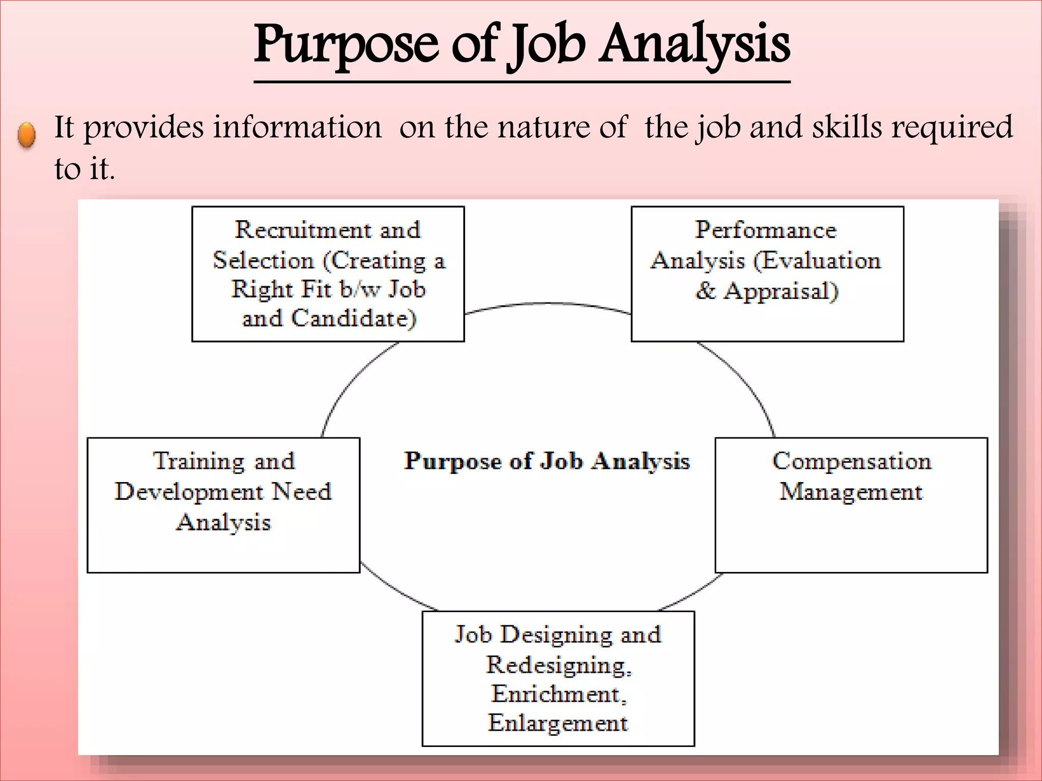 Job Analysis | PPT