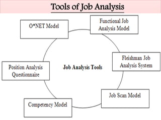 Job Analysis | PPT