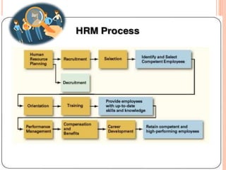 human resource management | PPTX