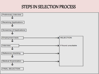 HUMAN RESOURCE MANAGEMENT PPT | PPTX