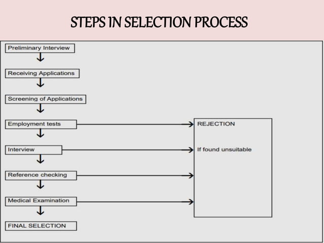 HUMAN RESOURCE MANAGEMENT PPT | PPTX HUMAN RESOURCE MANAGEMENT PPT | PPTX