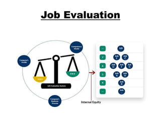 Human Resource Management (Job Evaluation) | PPTX