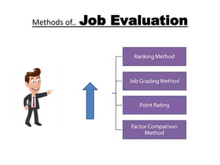 Human Resource Management (Job Evaluation) | PPTX