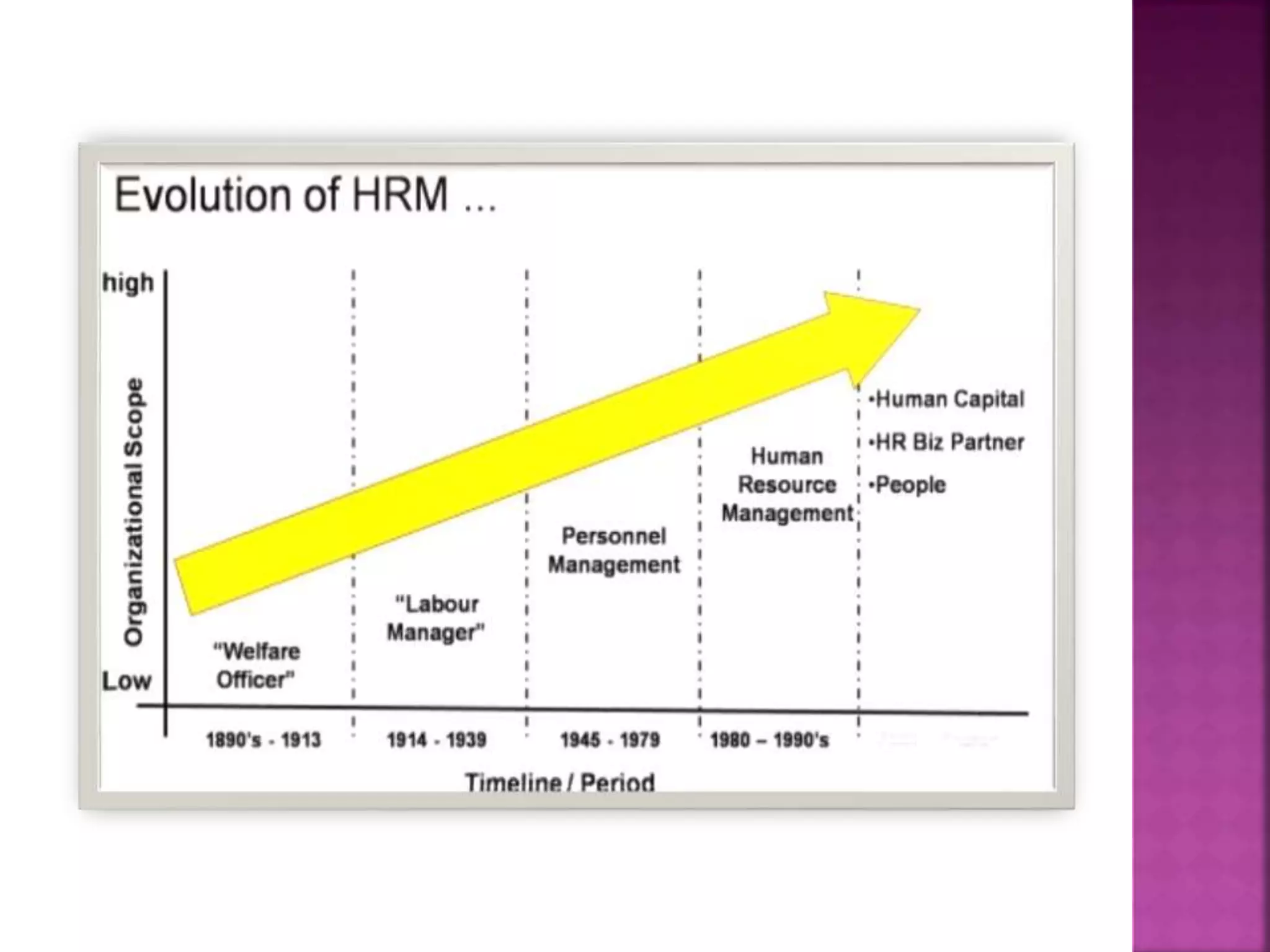 evolution of hrm | PPTX