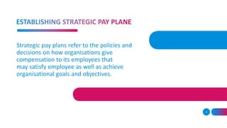 STRATEGIC PAY PLAN | PPTX