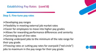 STRATEGIC PAY PLAN | PPTX
