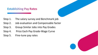 STRATEGIC PAY PLAN | PPTX