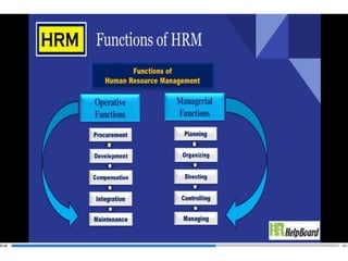 Human Resource Management | PPT
