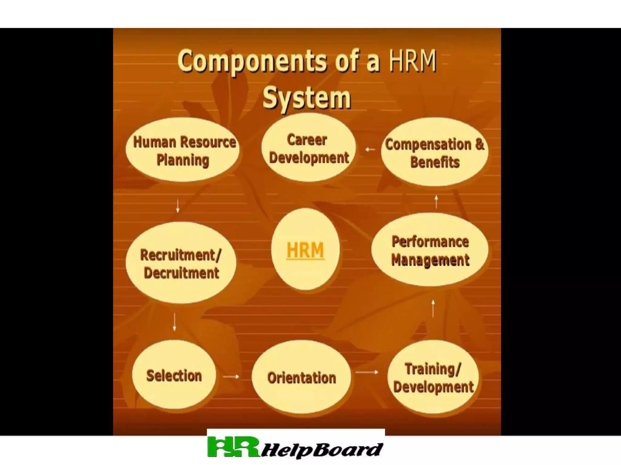 Human Resource Management | PPTX