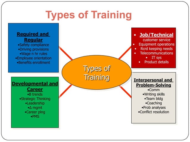 training and employee development | PPTX | Vocational Training | Careers