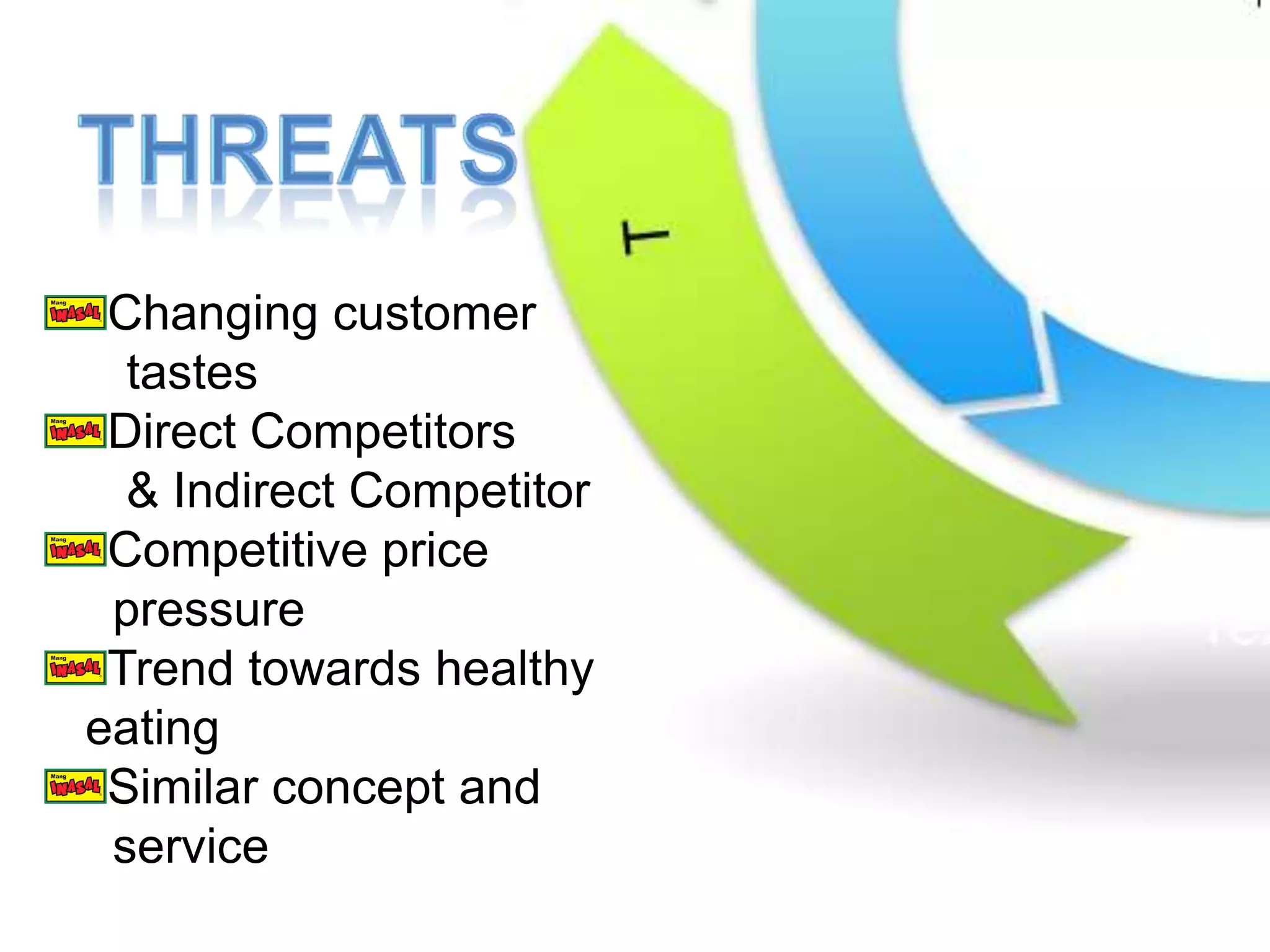 HRM-Mang Inasal SWOT analysis | PPTX