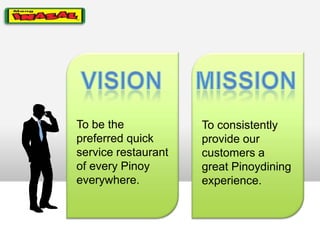 HRM-Mang Inasal SWOT analysis | PPTX
