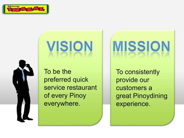 HRM-Mang Inasal SWOT analysis | PPTX