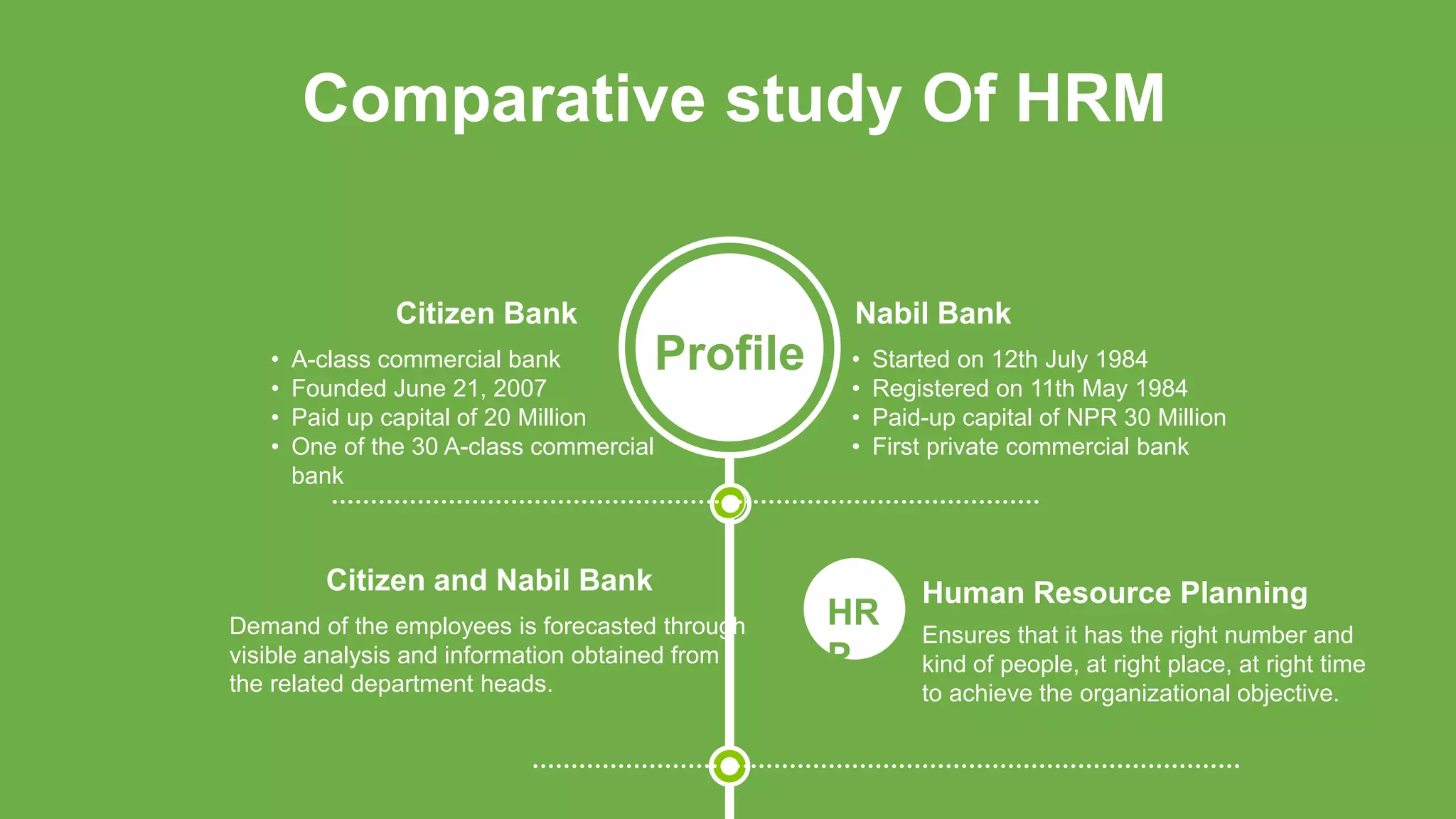 Hrm Practices in Commercial Banks | PPTX