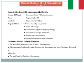 Hrm Practices in Italy and Culture and Values (1).pptx