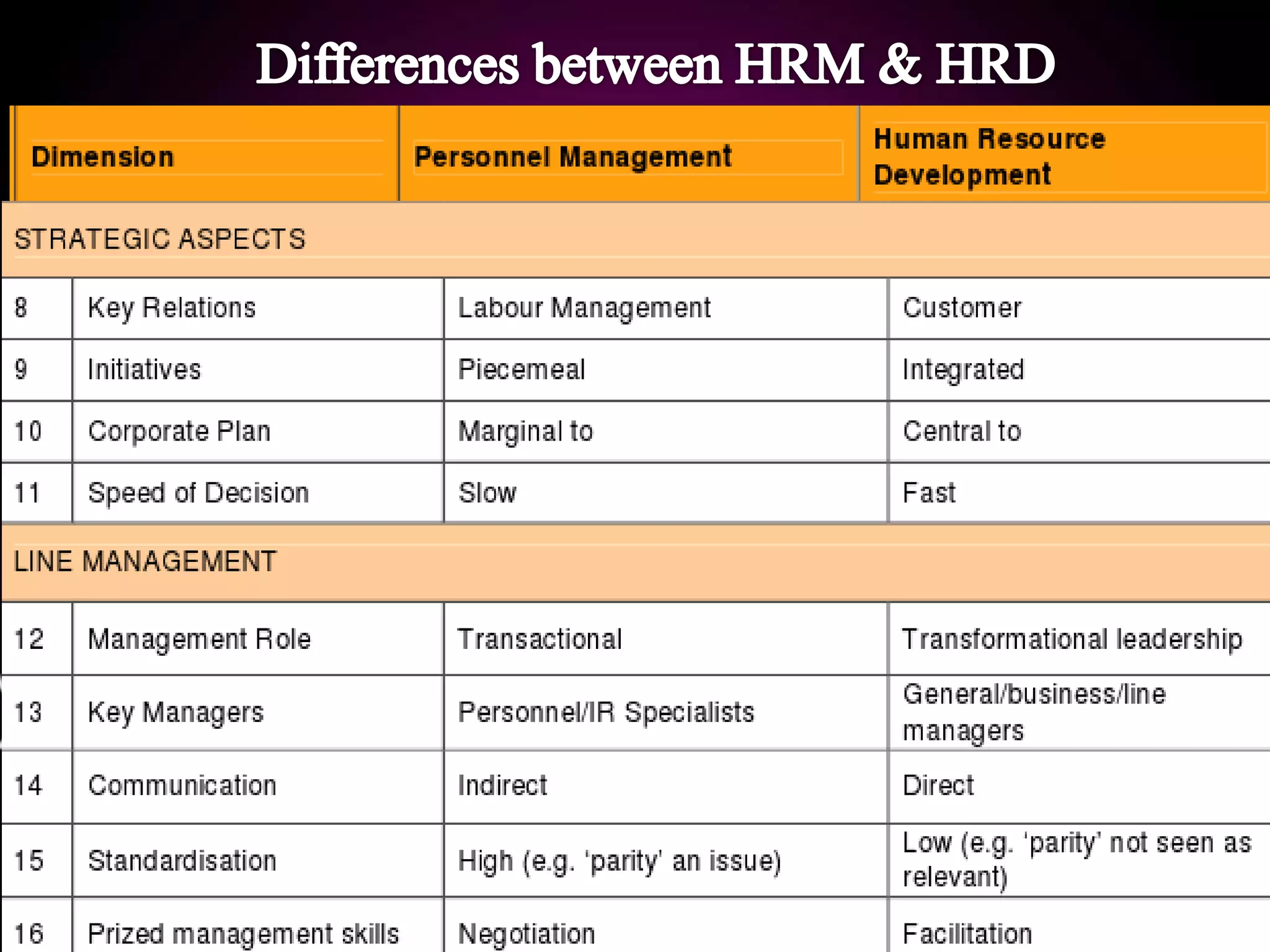 Hrm presentation | PPTX