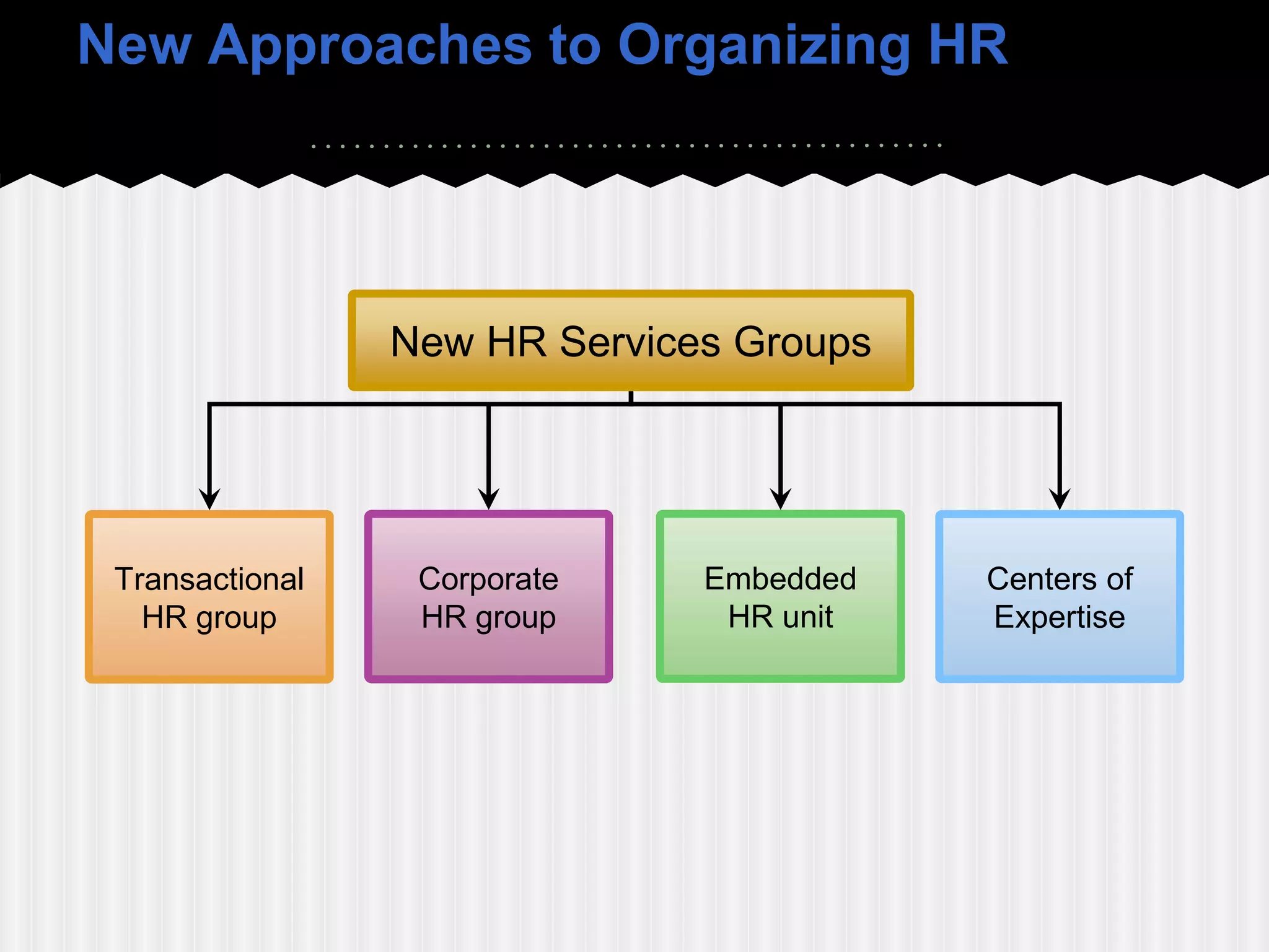 Introduction to Human Resource Management | PPTX