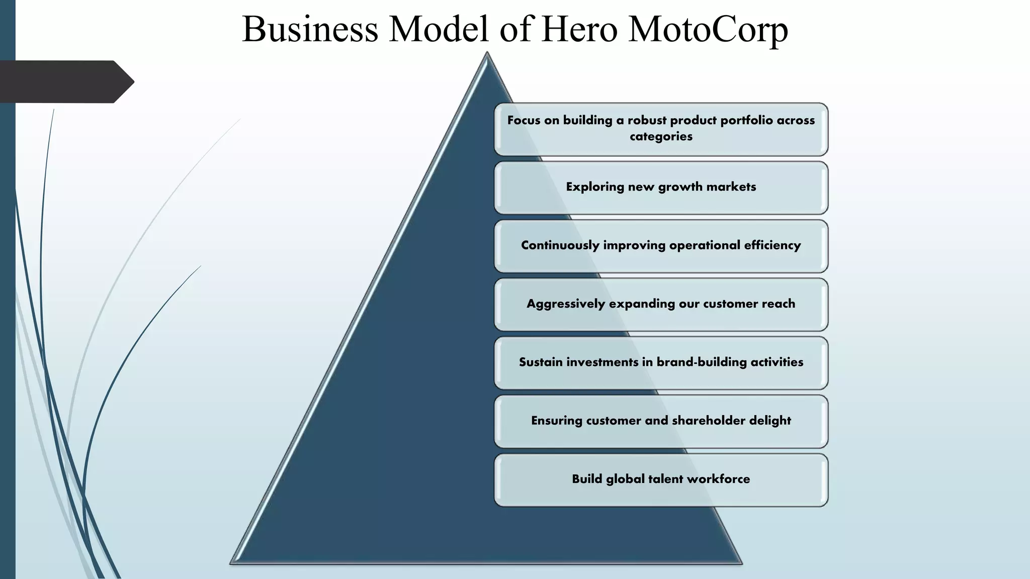 Hero MotoCorp HR presentation | PPTX