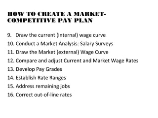 STRATEGIC PAY PLANS | PPT