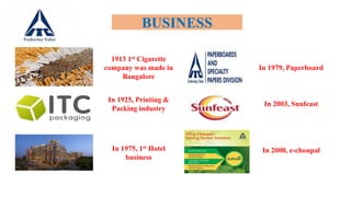ITC Limited 2019 | PPTX