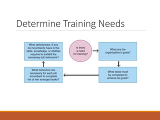 Major Activities in HRM department | PPT