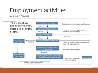Major Activities in HRM department | PPT