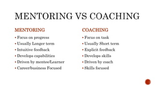 Mentor Protege relationships Mentoring.pptx