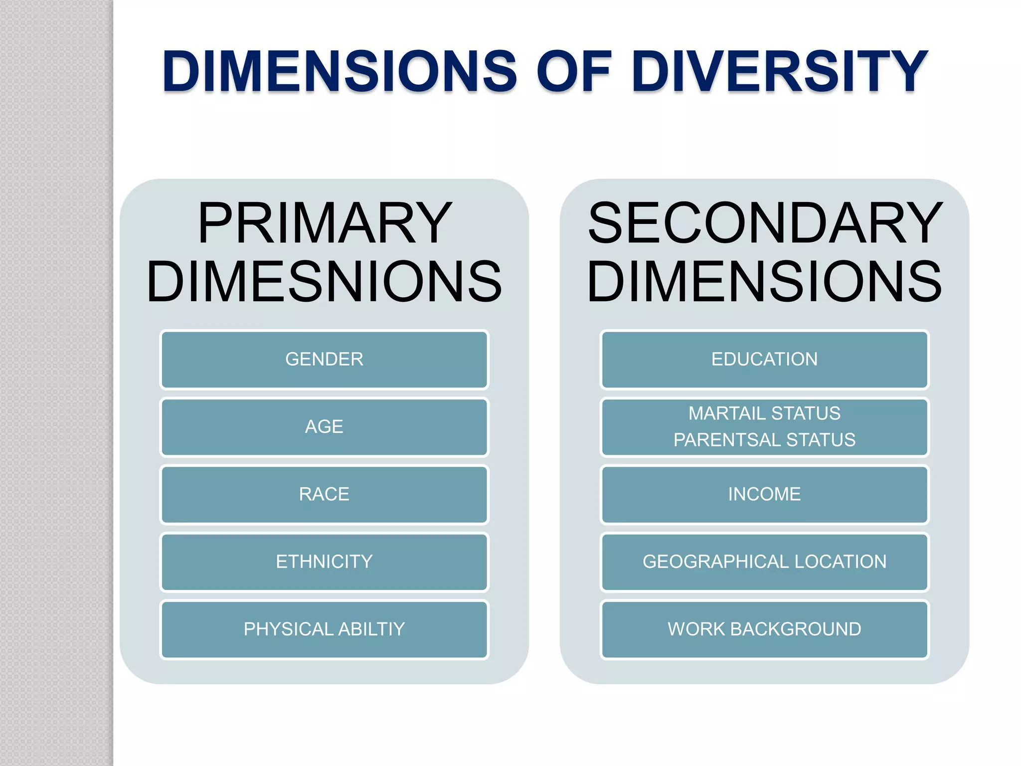 Diversity at workplace | PPTX