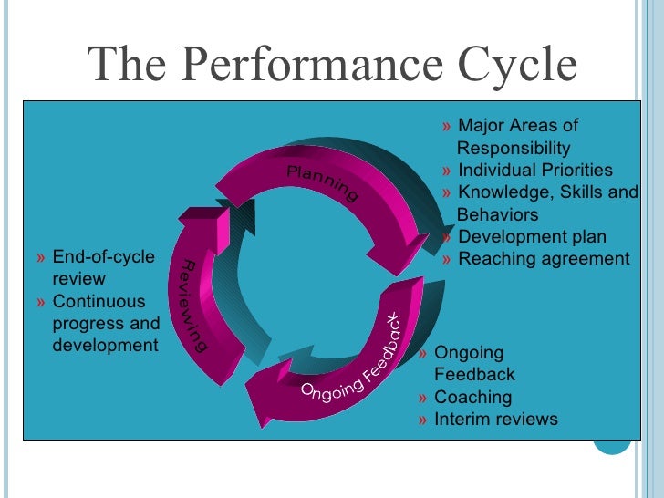 Learning & Development and the Performance management