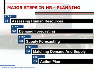 Human Resource Management in Hotel Industry | PPS
