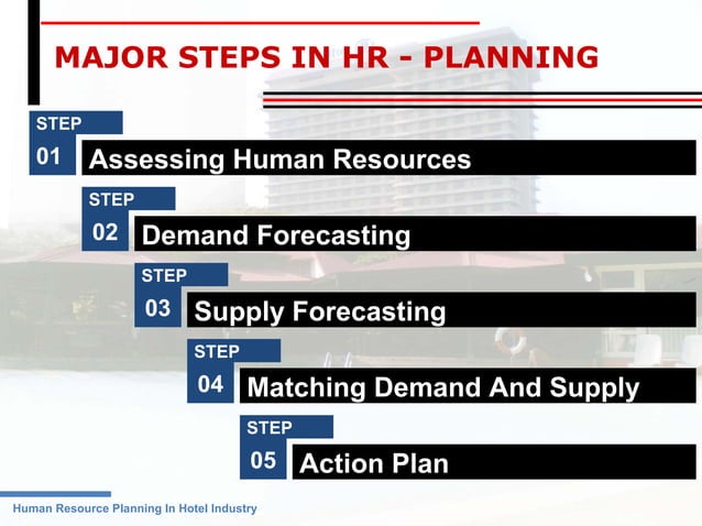 Human Resource Management in Hotel Industry | PPS | Human Resources ...