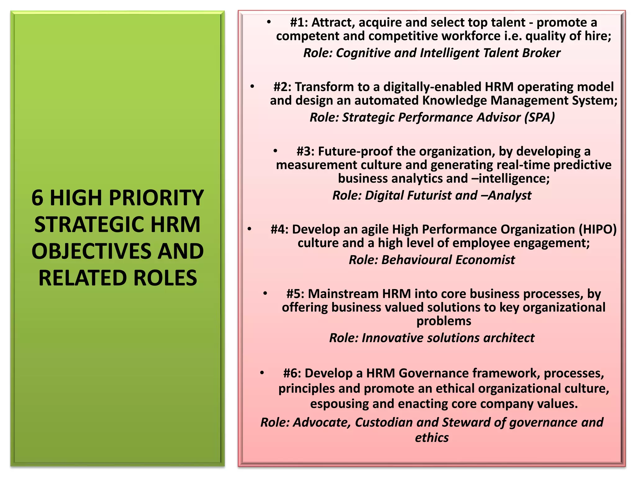 Human Resources Management (HRM) Value Chain Processes, Organizational ...