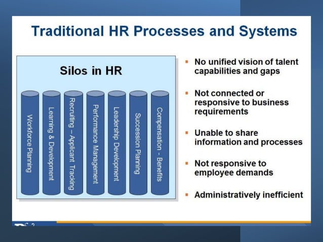 Human Resources Management (HRM) Value Chain Processes, Organizational ...