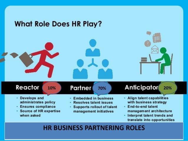 Human Resources Management (HRM) Value Chain Processes, Organizational ...