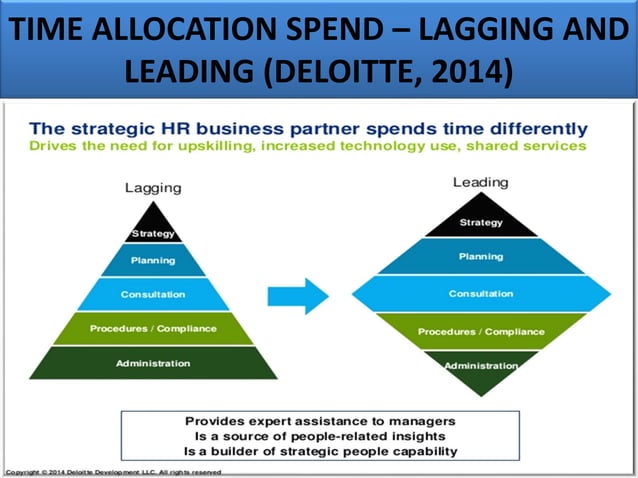 Human Resources Management (HRM) Value Chain Processes, Organizational ...
