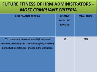 Human Resources Management (HRM) Value Chain Processes, Organizational ...