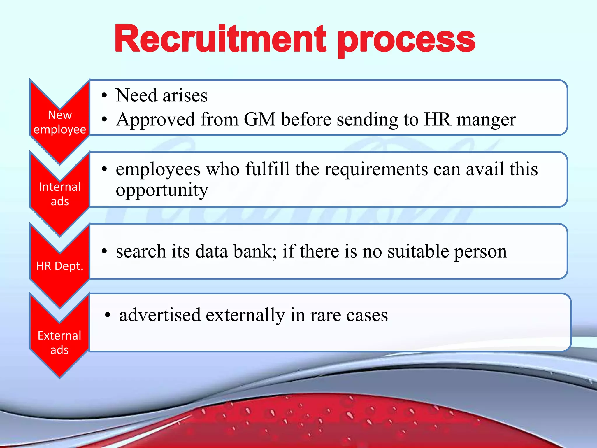 HRM process of coca cola beverages of pakistan ltd. | PPTX