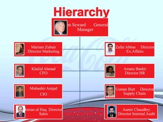 HRM process of coca cola beverages of pakistan ltd. | PPTX