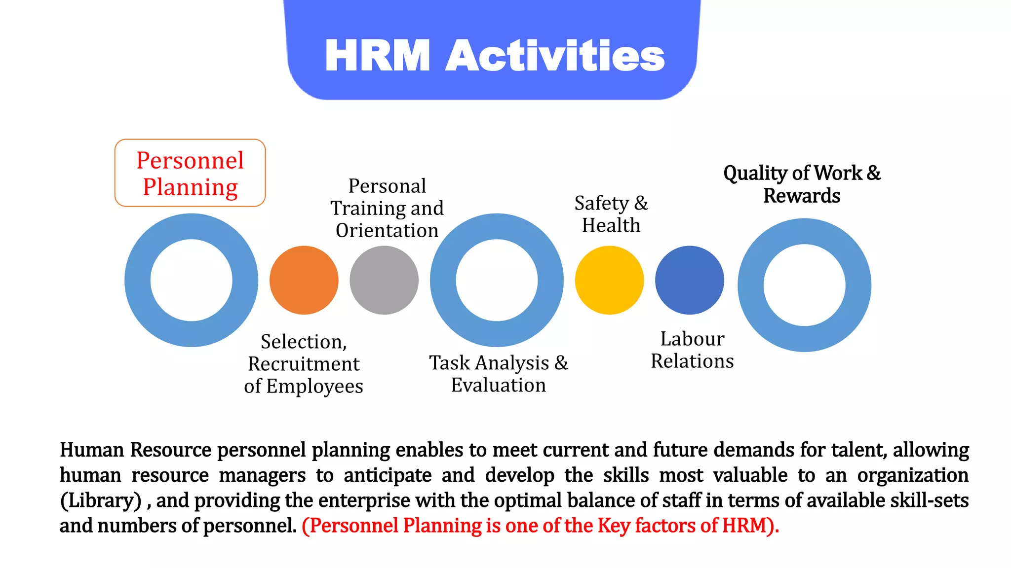 HRM Process : Personnel planning | PPT