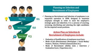 HRM Process : Personnel planning | PPT