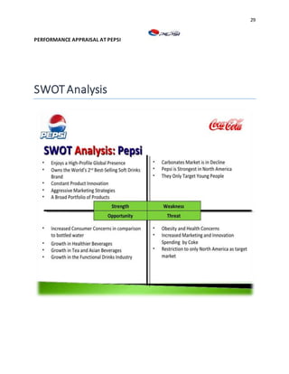 PEPSI PROJECT HRM | DOCX