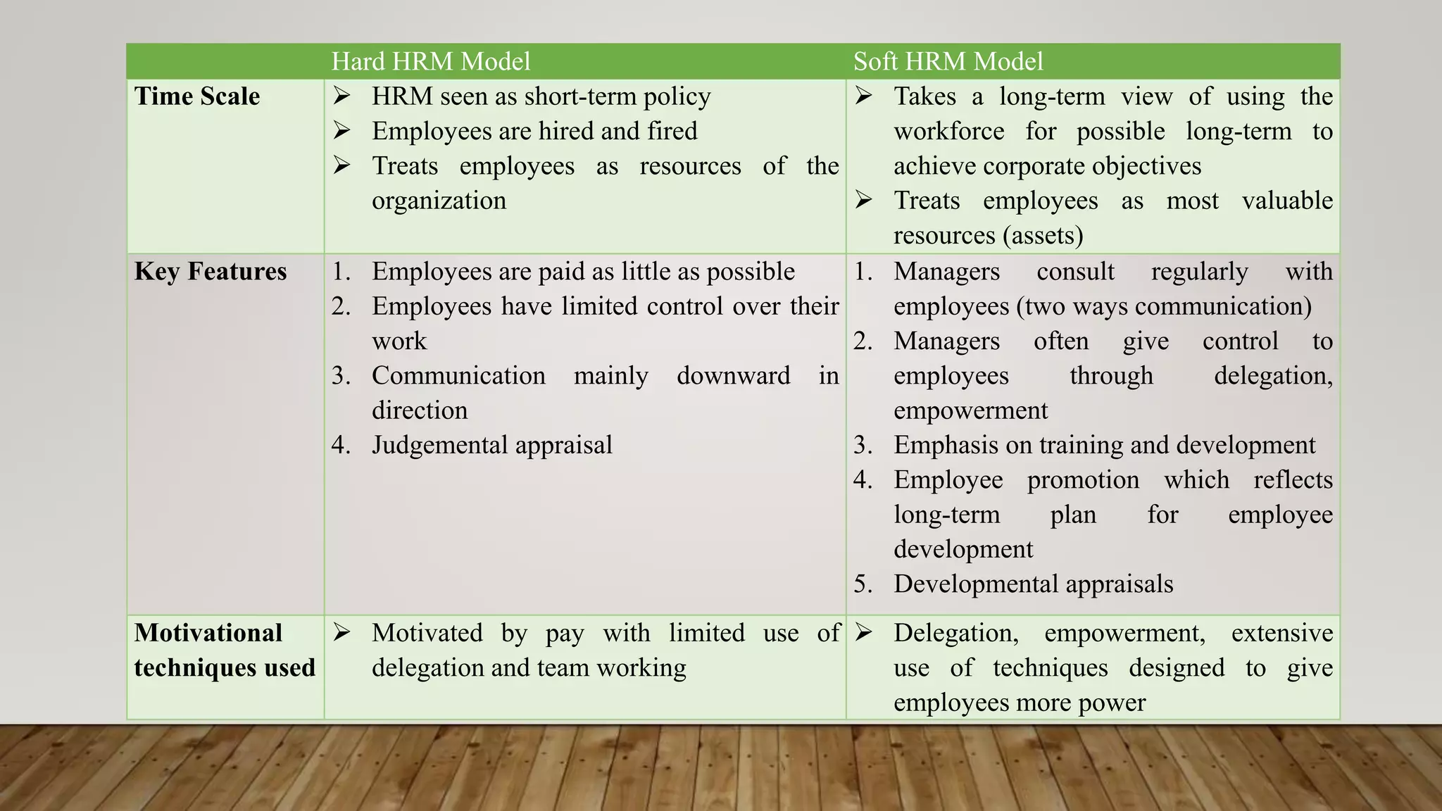SOFT AND HARD HRM PRESENTATION | PPTX